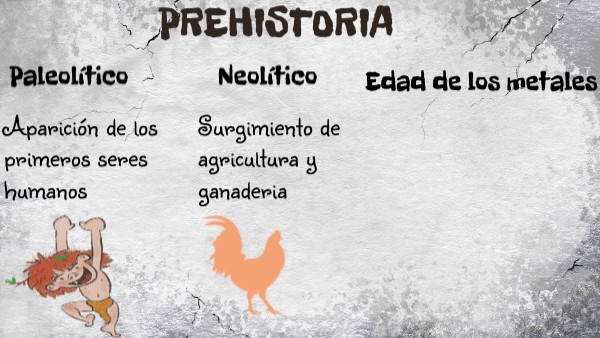 PRESENTACIÓN PREHISTORIA | Genially