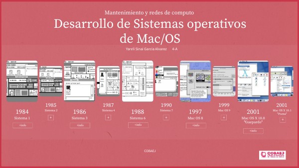mac os linea del tiempo | Genially