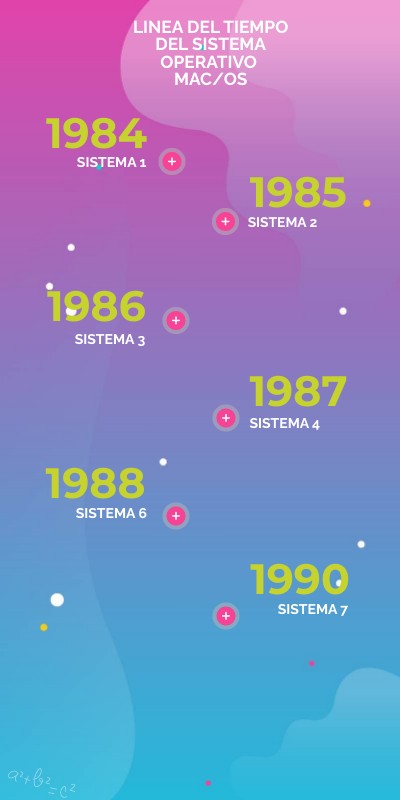 PHYSICS TIMELINE VIBRANT | Genially