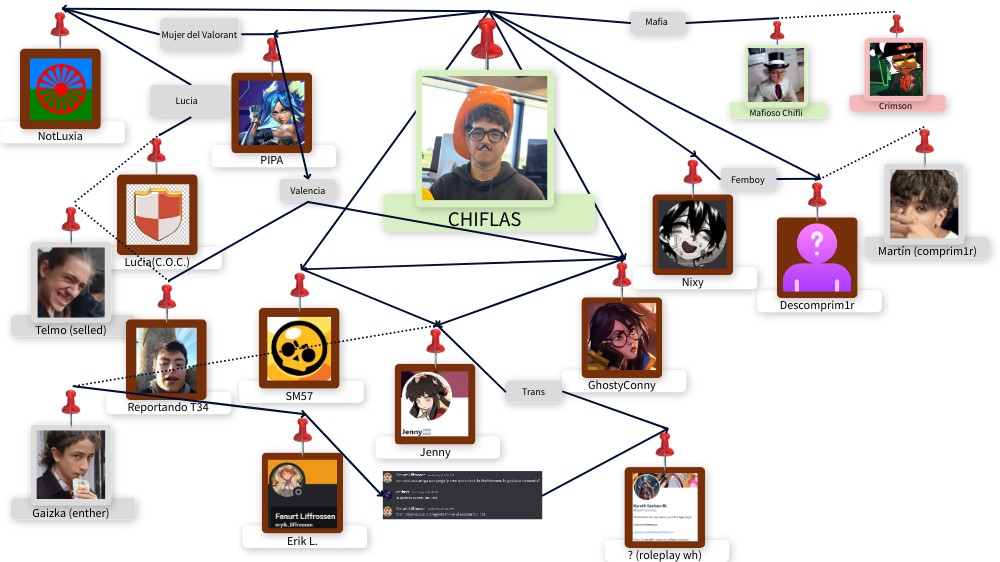 EL GRAN PLAN | Genially