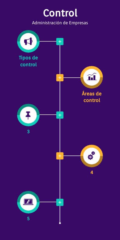 Control AE | Genially