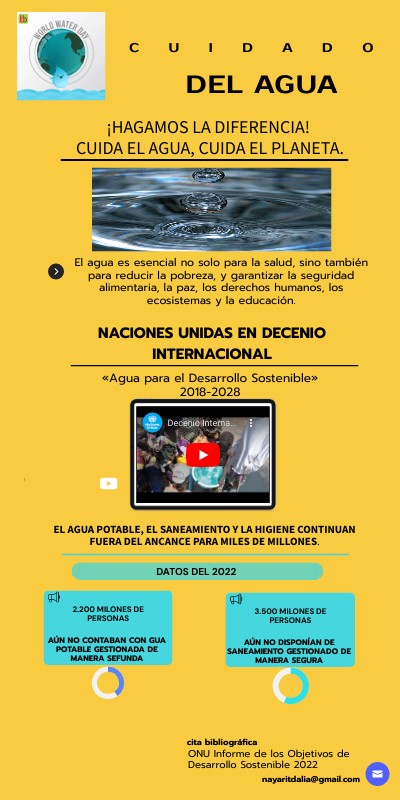 Infografía Cuidado del Agua | Genially