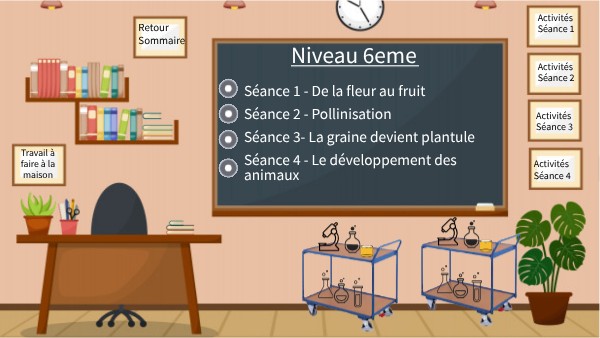 2025- 6eme - Chapitre 5 | Genially