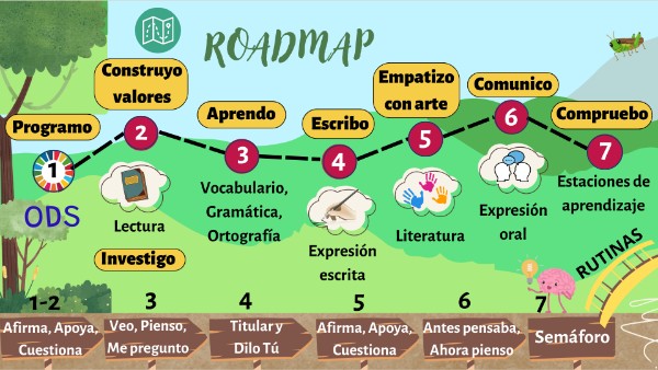 Presentación U.D. | Genially