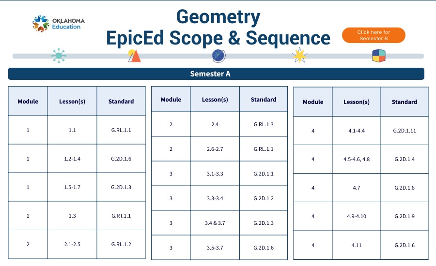 24/25 EpicEd Scope & Sequence- Geometry A & B | Genially