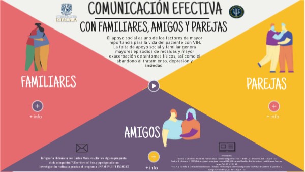 SP 6.1 Comunicación con amigos, familiares y parejas | Genially