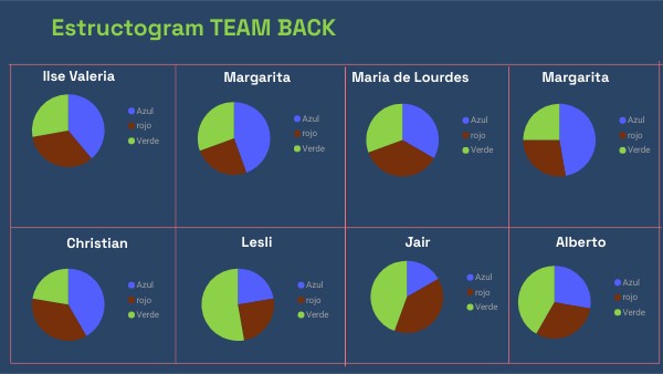 Structogram | Genially