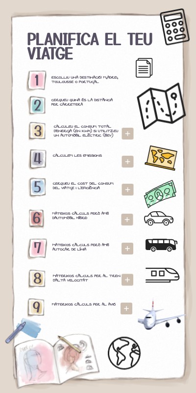 VERTICAL ART LIST | Genially