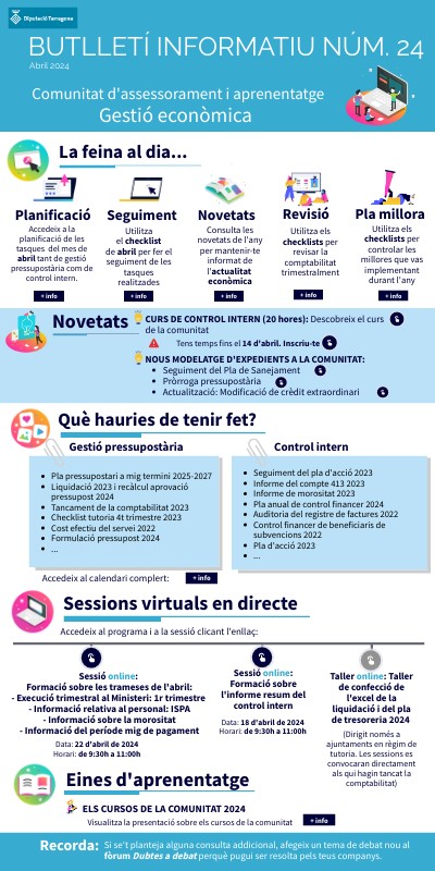 Butlletí 24 - Abril 2024 | Genially