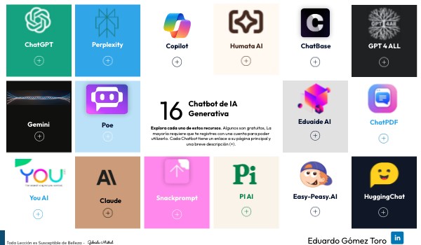 16 Chatbot IA Generativa para la Docencia | Genially