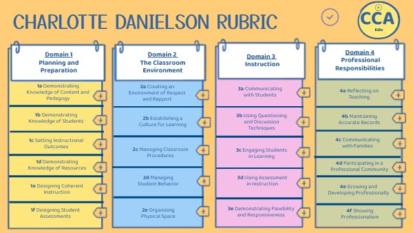Copy - CD-UDL Crosswalk | Genially