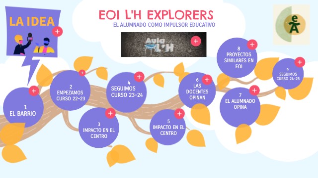 EOI L'H Explorers II Jornada EA | Genially