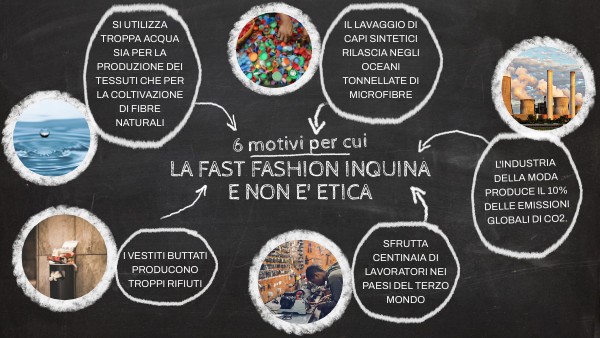 BLACKBOARD LIST | Genially