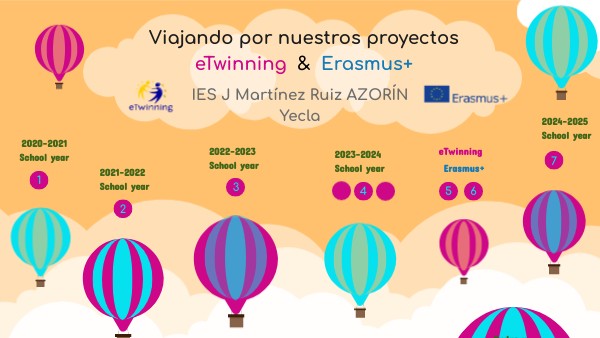 Proyectos eTwinning & Erasmus + | Genially