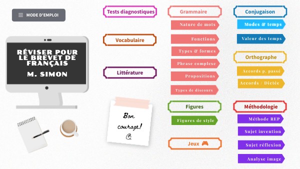 Réviser classe M. SIMON | Genially