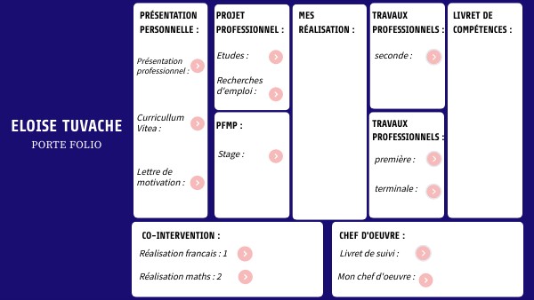 porte folio | Genially