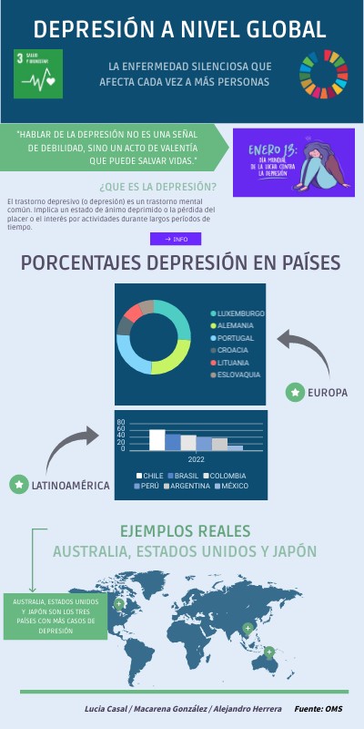 INFO DATOS_BORRADOR | Genially