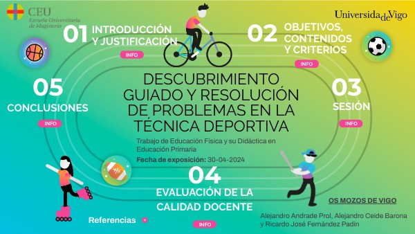 DESCUBRIMIENTO GUIADO Y RESOLUCIÓN DE PROBLEMAS EN LA TÉCNICA DEPORTIV | Genially