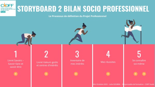STORYBOARD 2 BILAN SOCIO PRO | Genially
