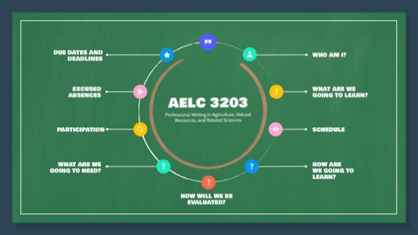 Mattison AELC 3203 Course Overview | Genially