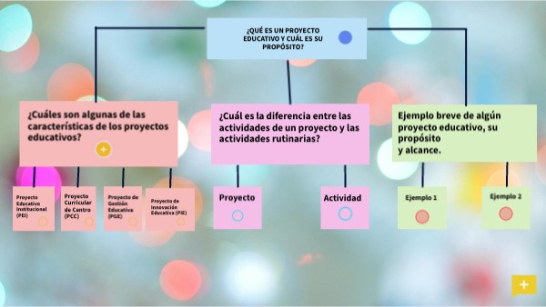 Zavala_Karen_Que es un proyecto educativo y cual es su proposito_R1_UV | Genially