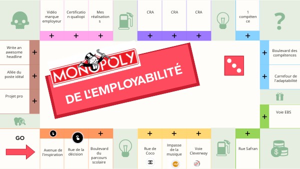 Monopoly d'employabilité | Genially