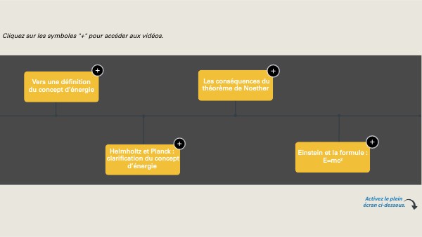 Pour aller plus loin - Klein | Genially