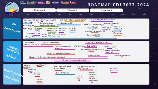 Roadmap CDI 2023-2024 | Genially