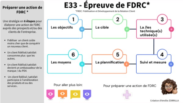 E33- FRDC - Je me prépare