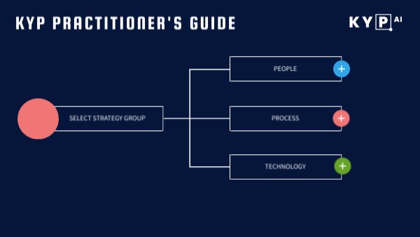 KYP Practitioner's Value Guide | Genially