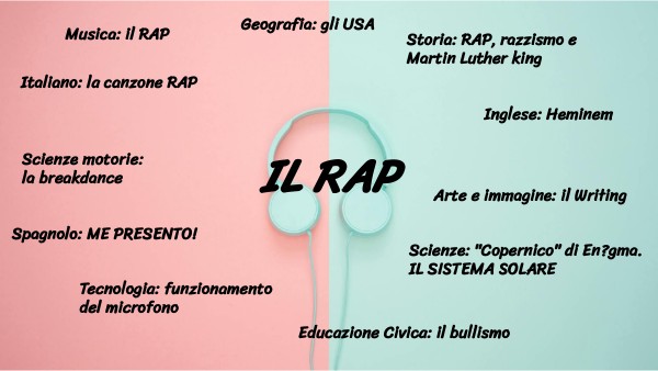 IL RAP | Genially