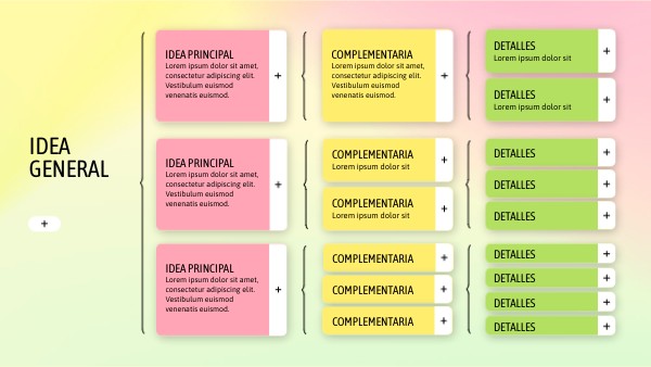 Cuadro sinóptico ii | Genially