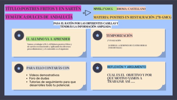 actividad modulo 2 ( B2 CDD) | Genially