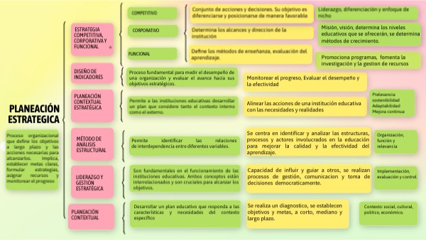 Cuadro sinóptico ii | Genially