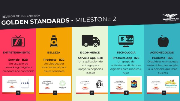 Golden Standards - M2 | Genially