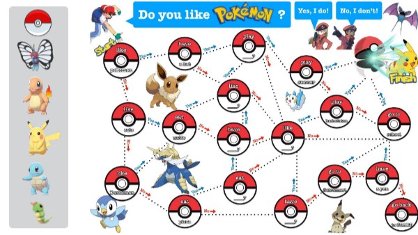 ELLoquent: Do you like? with Pokemon | Genially