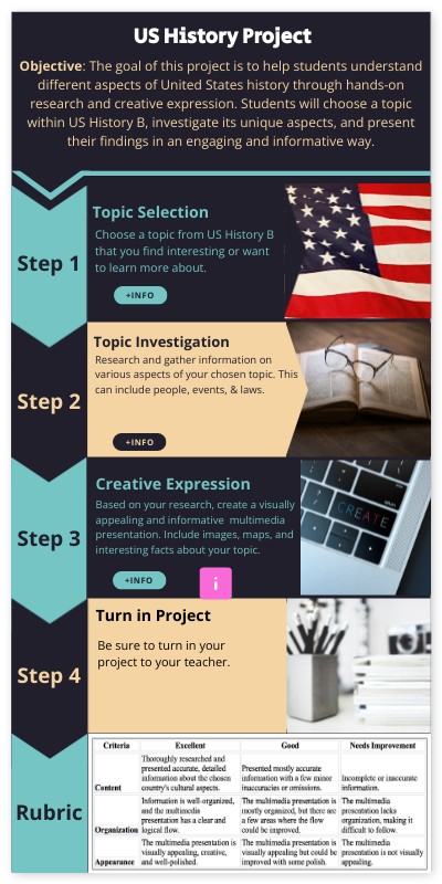 USH Project Guidelines | Genially