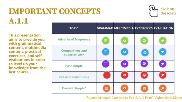 IMPORTANT CONCEPTS. | Genially