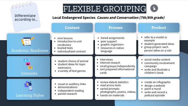 Higher Education Comparative Table | Genially