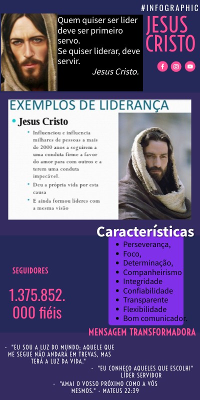 Jesus Infographic | Genially