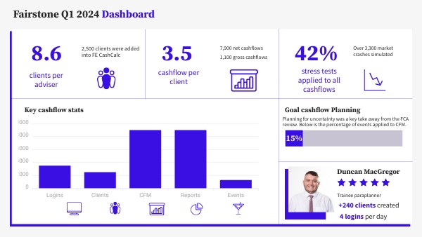 Fairstone Basic Interactive Dashboard