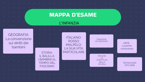 Esame di stato 2023-2024 mappa | Genially