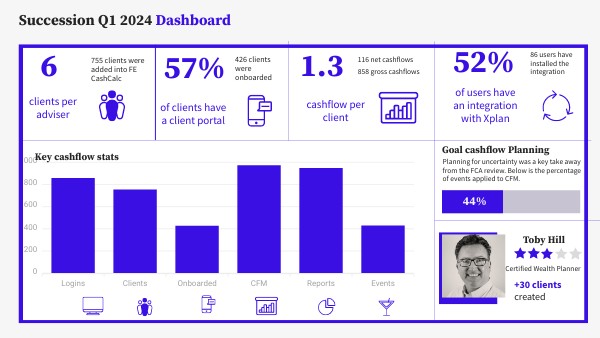 Succession Basic Interactive Dashboard | Genially