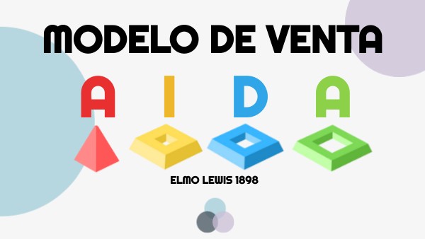 Modelo de Venta AIDA 20 min | Genially