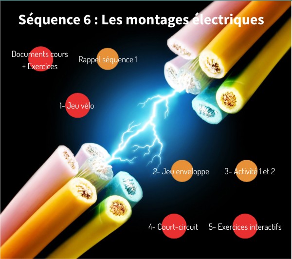 Séquence 6 : Les montages électriques | Genially