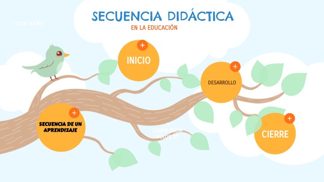 Secuencia del aprendizaje | Genially