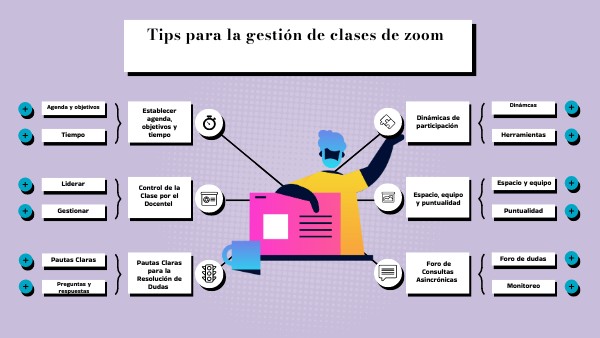 Tips para clases de zoom | Genially