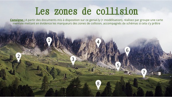 Les zones de collision | Genially