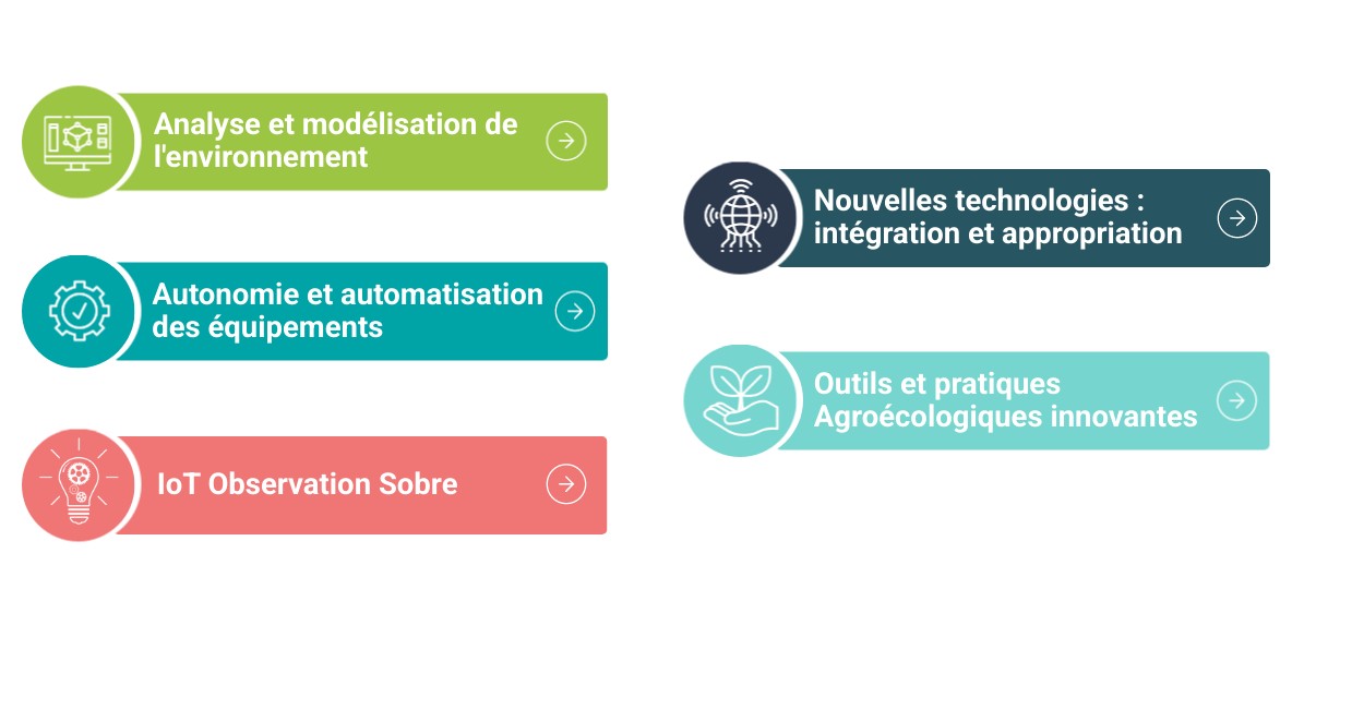 Thématiques site TSCF
