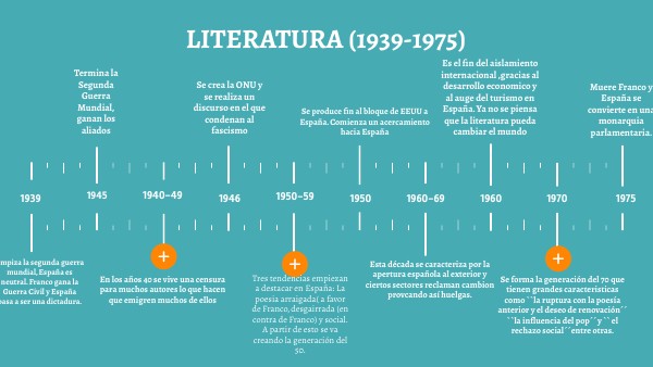 RULE LIST | Genially